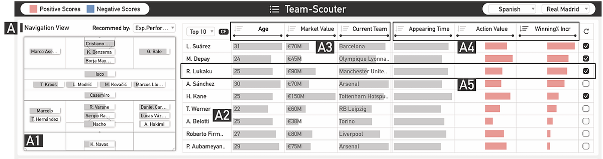 Designing an Interactive Application for Soccer Scouting: A Summary ...