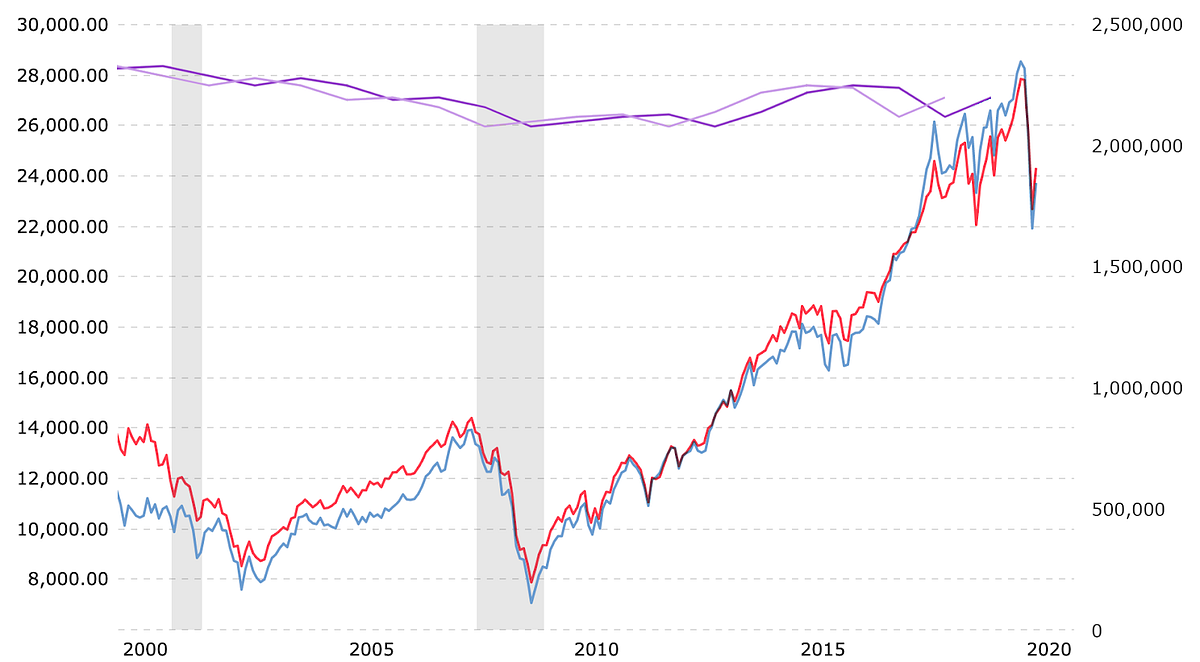 Marriage & the Economy in the Age of COVID-19 | by Ryan Shearman | Medium