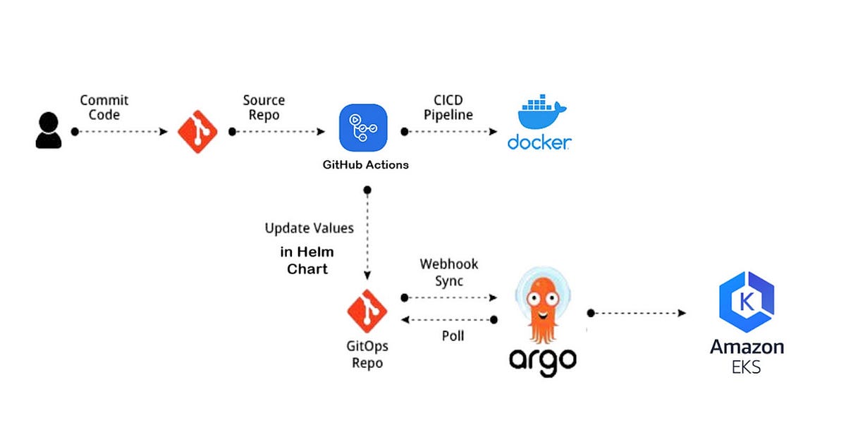 Elevate Your Go App with DevOps Practises: The Ultimate Guide to ...
