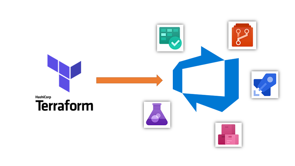 Terraform remote backend for cloud and local with Azure DevOps Terraform Task | by PR Code ...