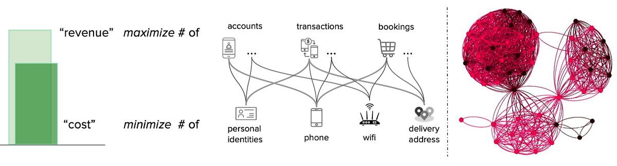 Why Graph Neural Networks Are Great For Fraud Detection By Devansh Ai Advances