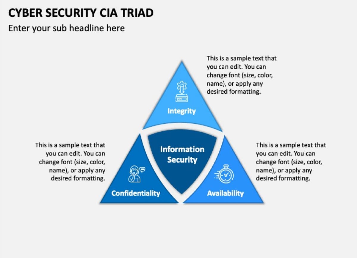 CIA Triad in Cybersecurity: Your Shield Against Digital Threats | by ...