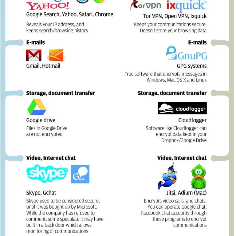 What is the Best Yahoo Account for Video Conferencing? | by Afifa Jannat | Jul, 2024 | Medium