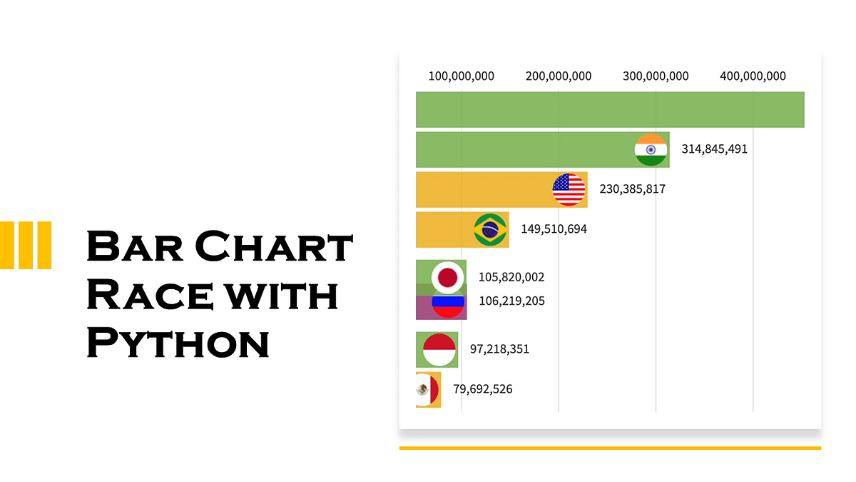 Bar Chart Race with Python. To visualize the features of different… | by Aman Kharwal | Coders ...