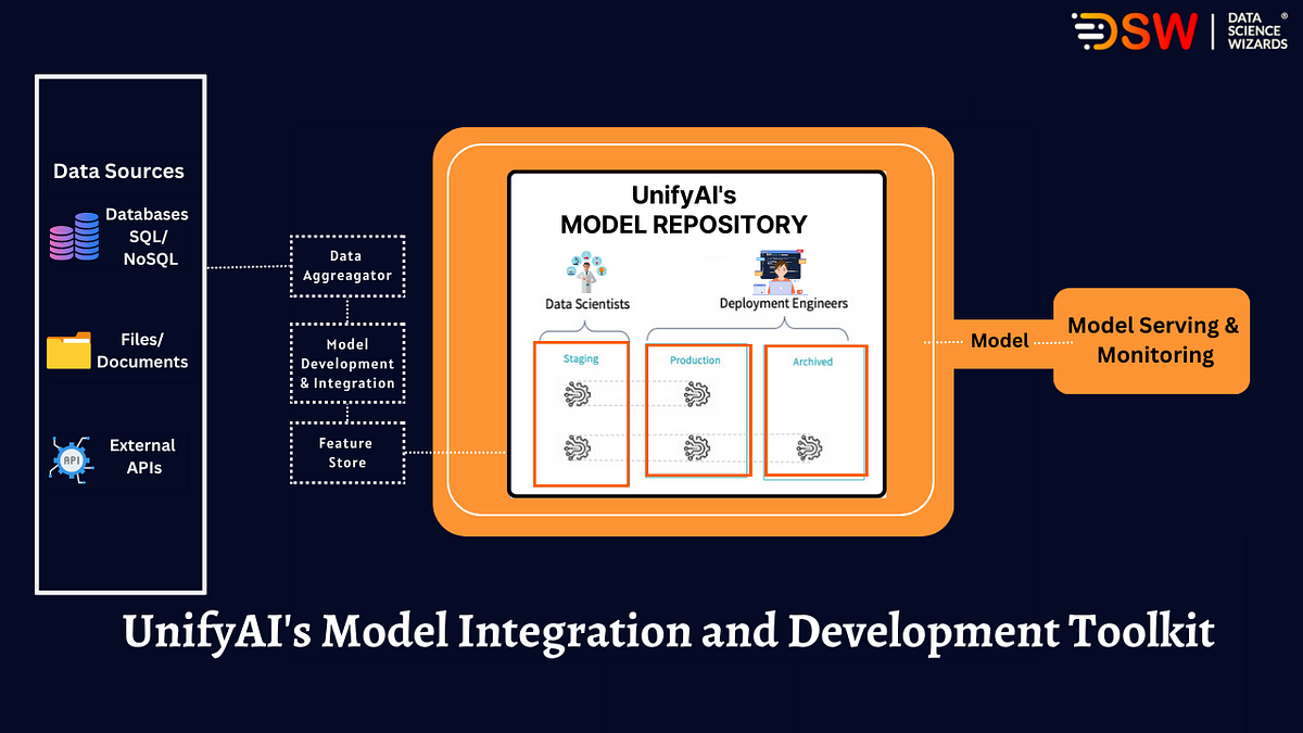 A Unified Approach to Model Management with UnifyAI’s Model Repository | by Data Science Wizards ...