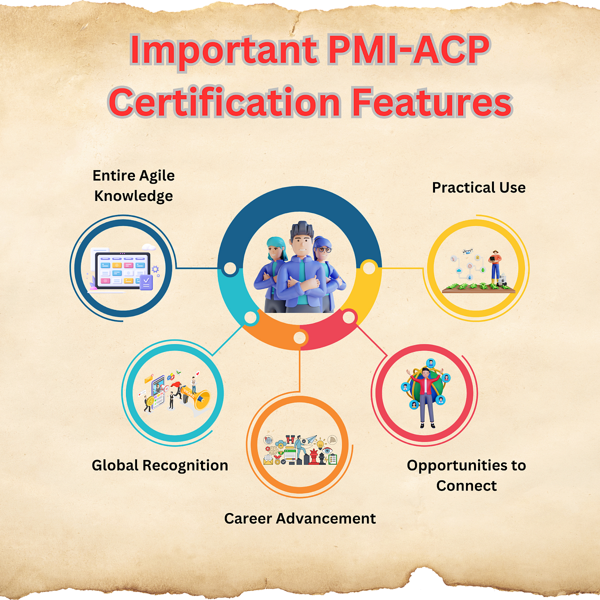 Getting Around in the Agile World: Revealing the PMI-ACP Certification ...