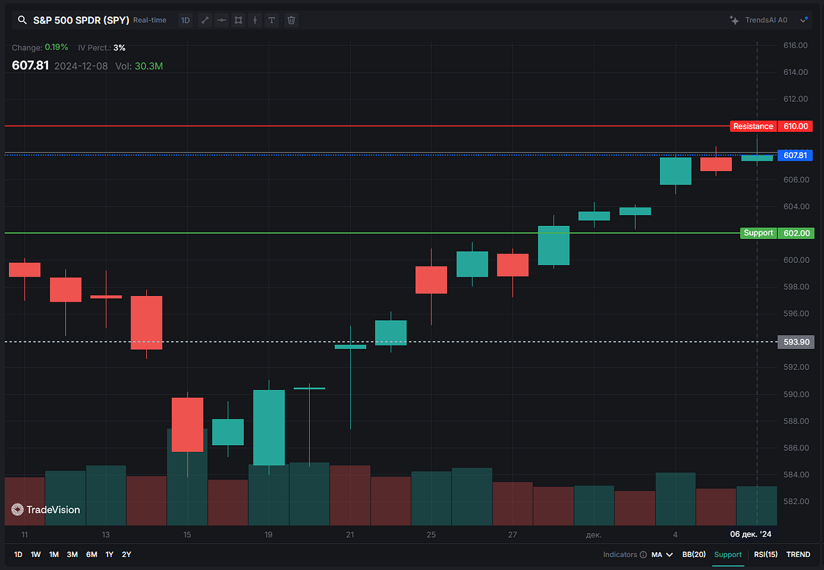 Market Makers: The Financial Bouncers Controlling Support & Resistance (And How TradeVision’s ...