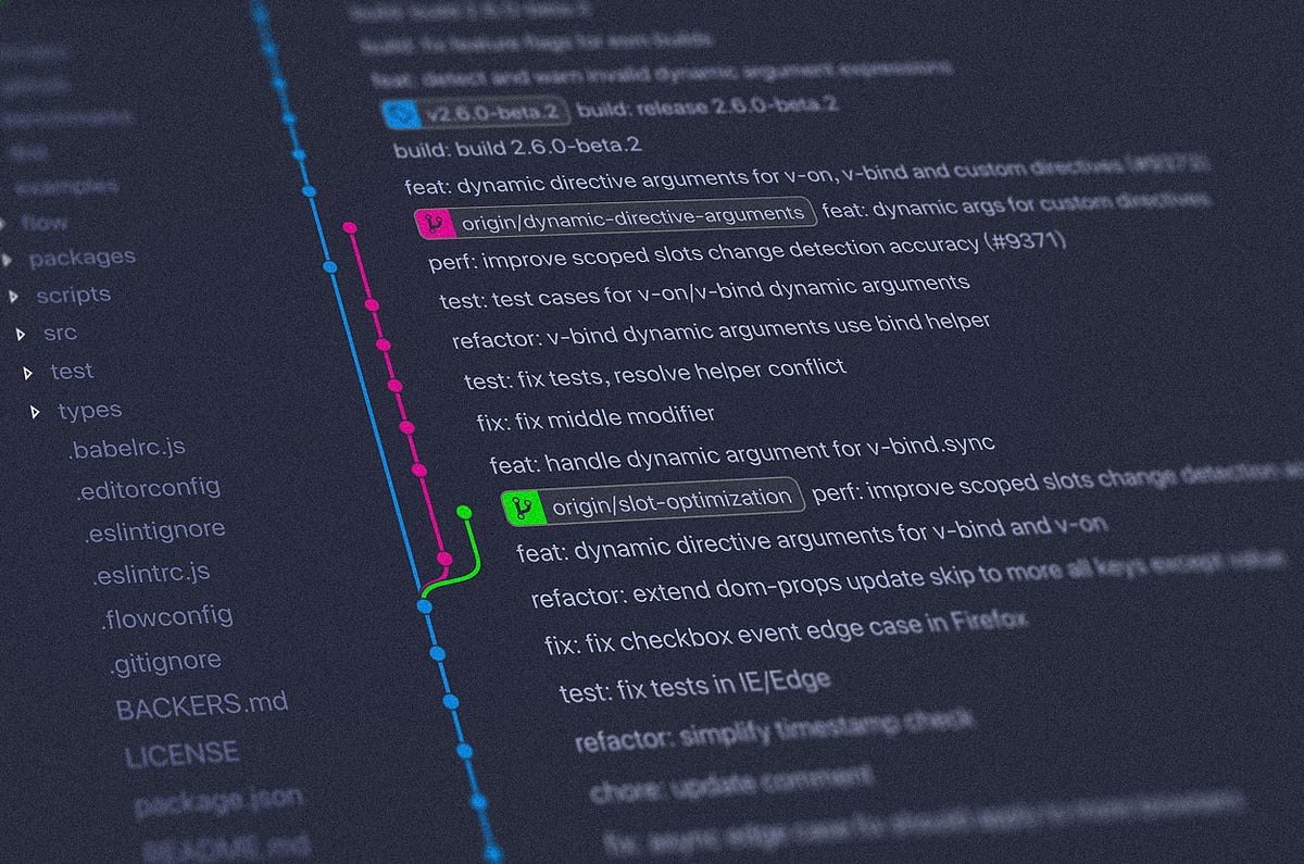 Mastering Git Undo Commands: How to Revert, Reset, and Checkout Changes ...