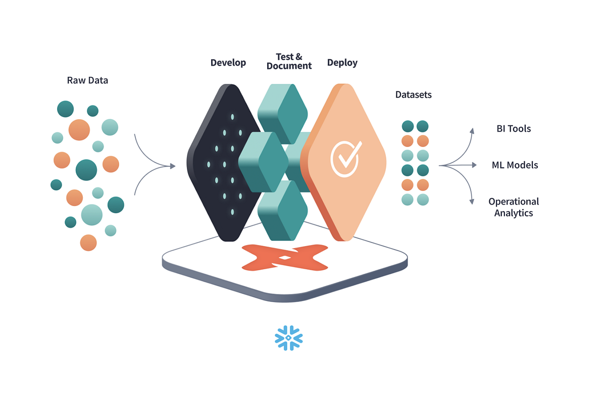 Unlocking Reliable Data and Team Efficiency with dbt Cloud: A Hands-On ...