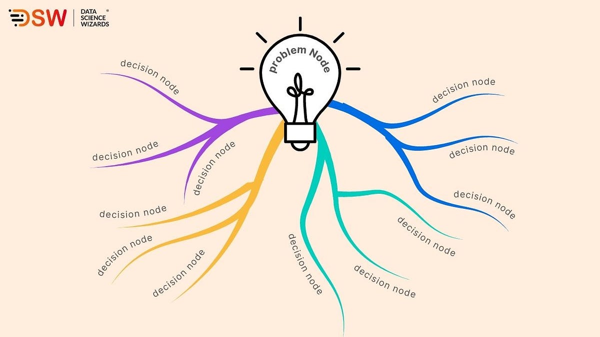 End-to-End Decision Tree Modelling | by Data Science Wizards | Medium