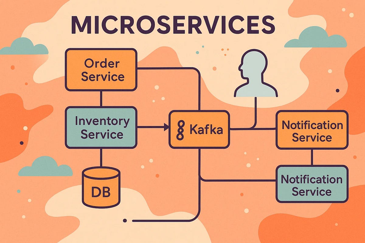 How Senior Engineers Explain Microservices in Interviews With Real ...