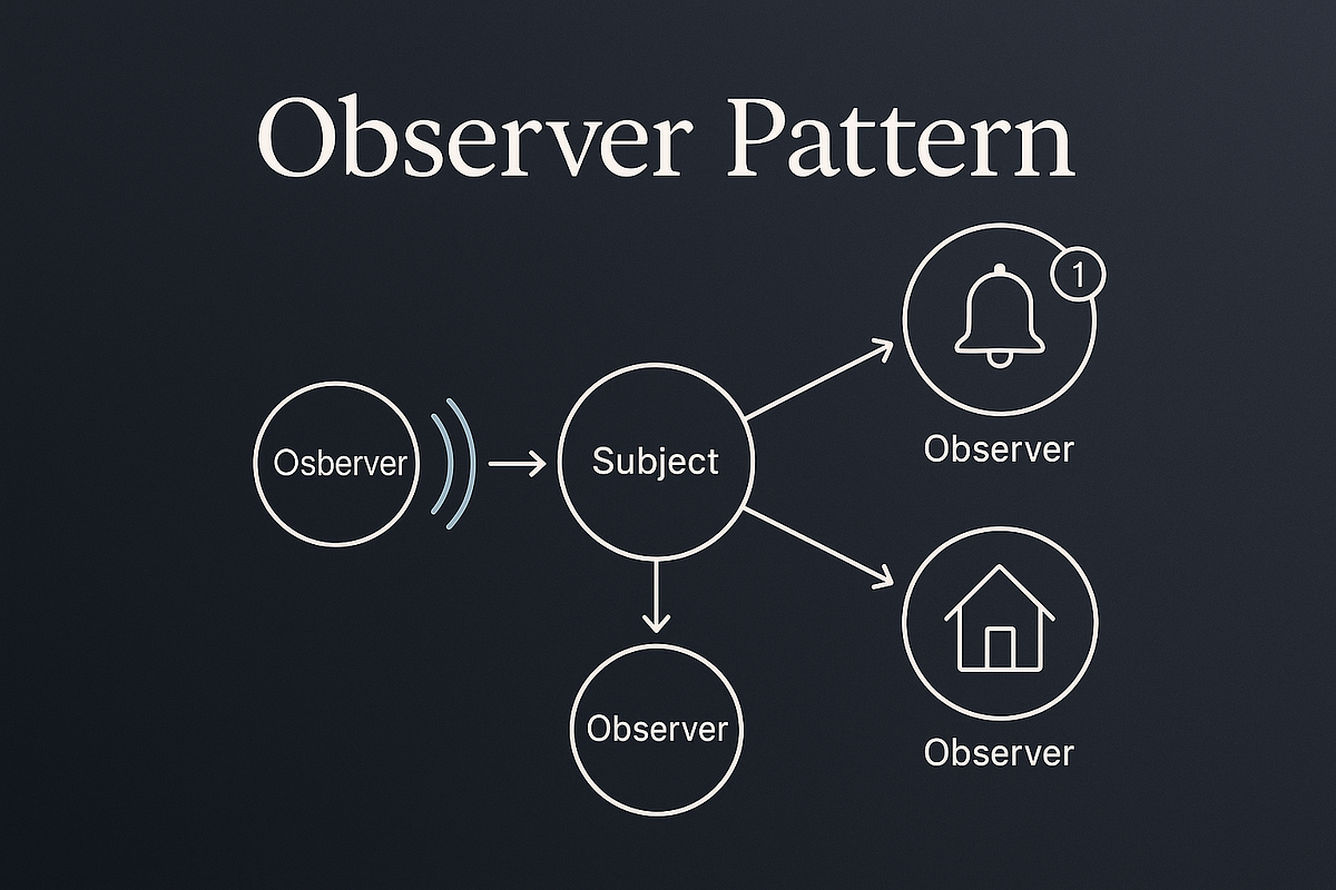 Behavioral Design Patterns: Observer | by Arts2Survive | Fundamentals of Artificial Intellegence ...