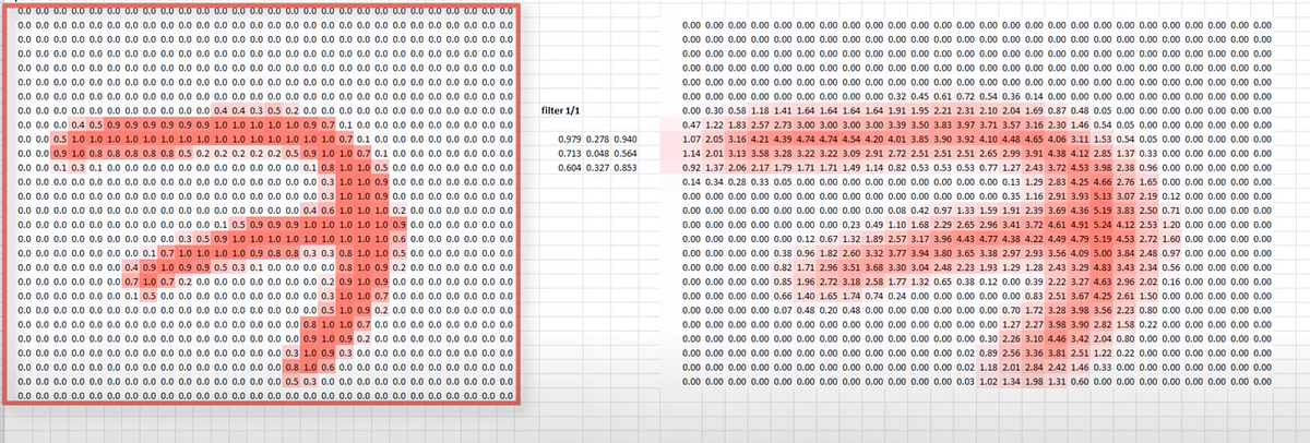 Zero Padding in CNN. Have you heard about Zero padding while… | by ...