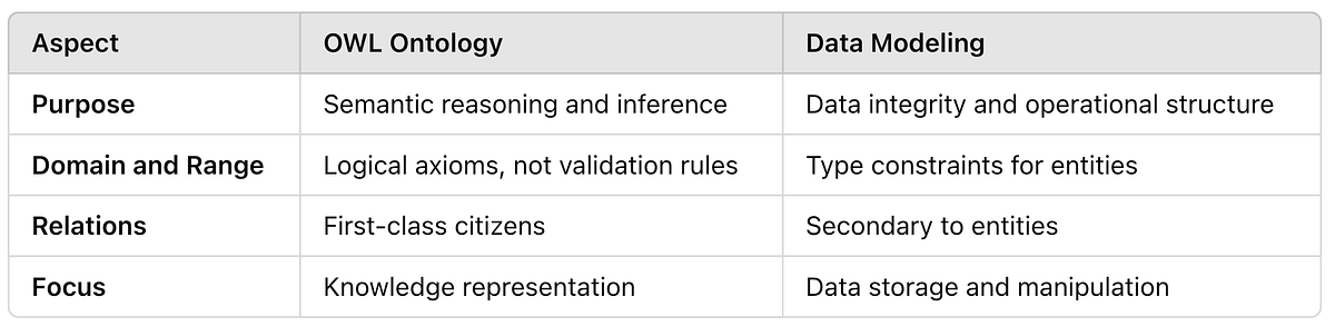 Exploring OWL Ontology Visually: A paradigm shift in Understanding | by Dr Nicolas Figay | Medium