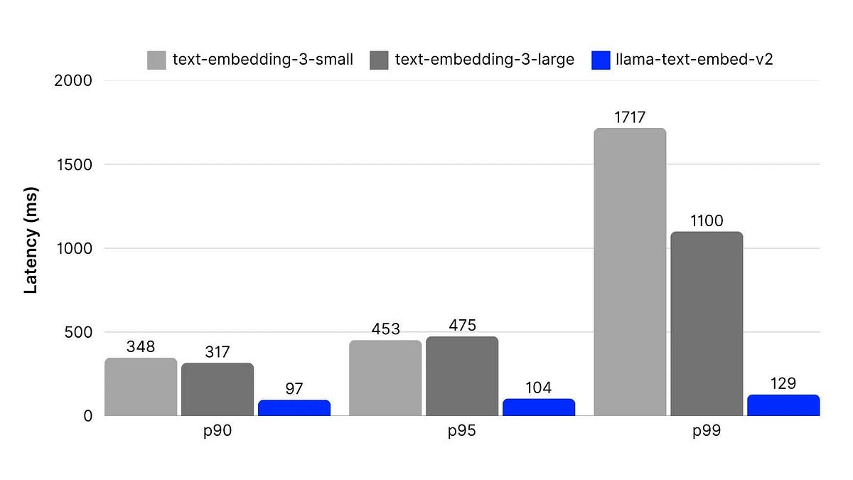 The Reality of AI Latency Benchmarks: Are They Meaningful? | by Kaan | Medium