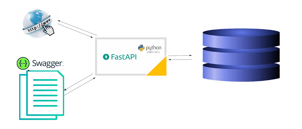 Implement One To Many Relationship In Fastapi And Mysql By