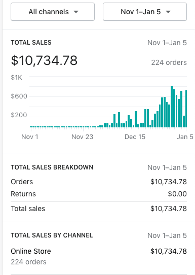 Best Way to Dropship on Shopify Reddit: Unveil Top Secrets! | by ...