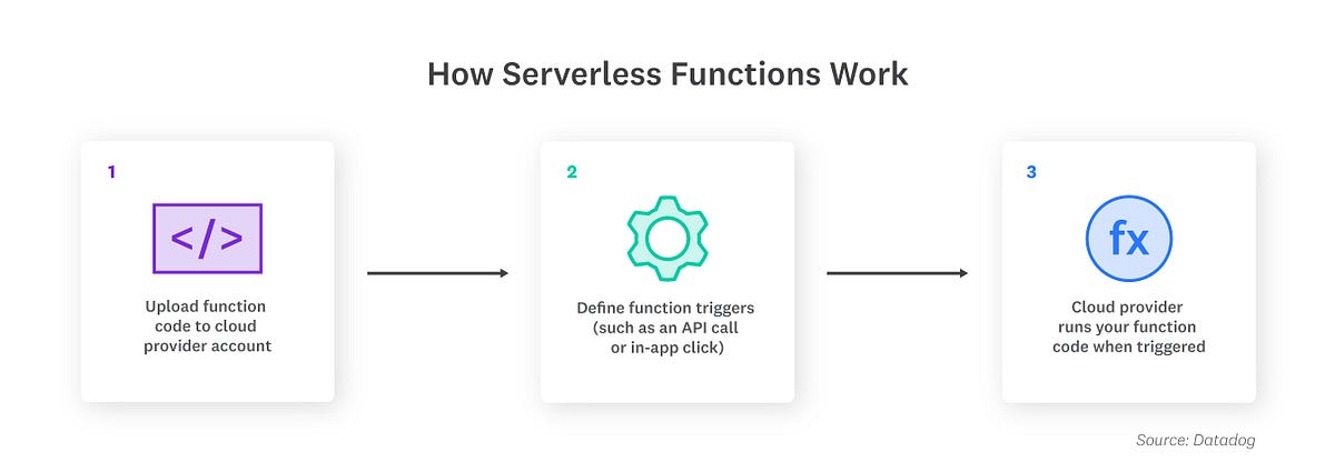 Serverless Stack: Makes it Easy to Build Serverless App | by Hendry Prasetya | Medium