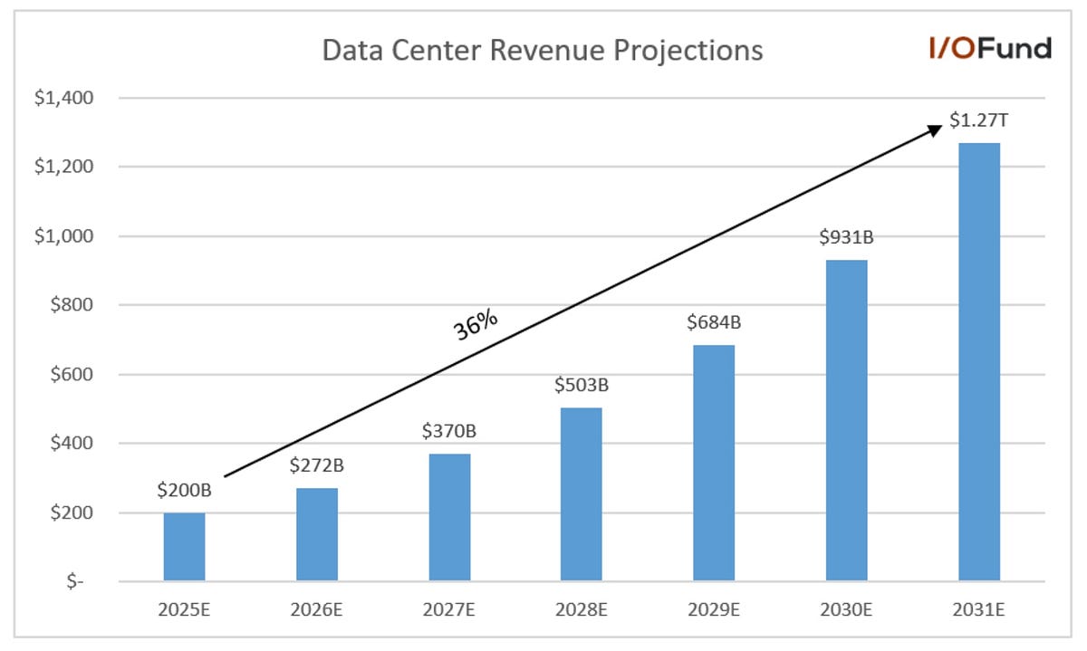 Why Nvidia Stock Could Reach a $20 Trillion Market Cap by 2030 | by ...
