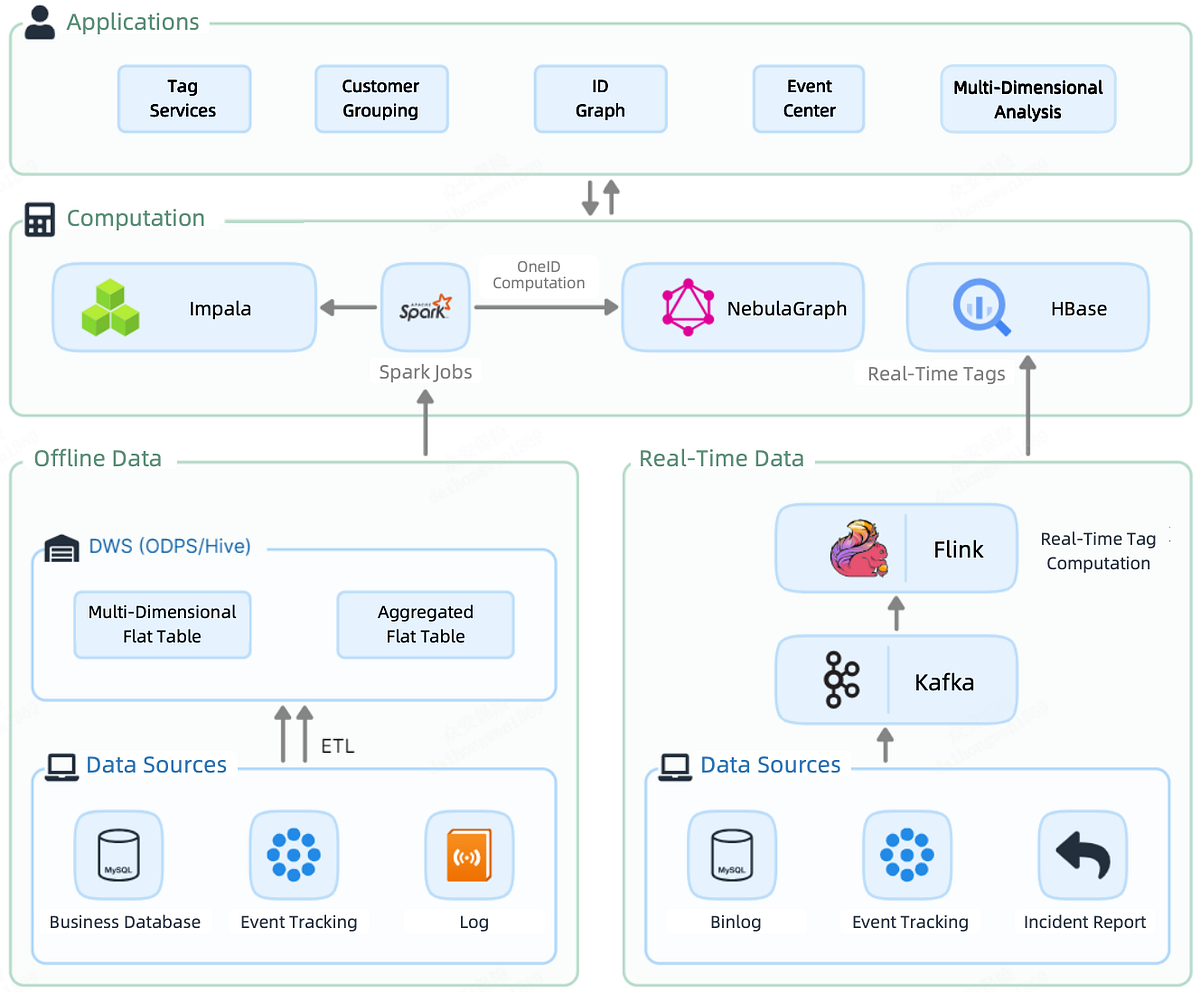Breaking down data silos with a unified data warehouse: an Apache Doris ...