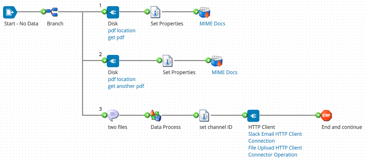 File Uploads in React with Node.js and Multer Backend | by Didin ...