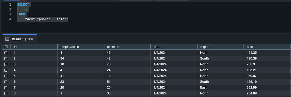 Building A Real Time Data Pipeline With Kafka And Dumping The Data From 2130