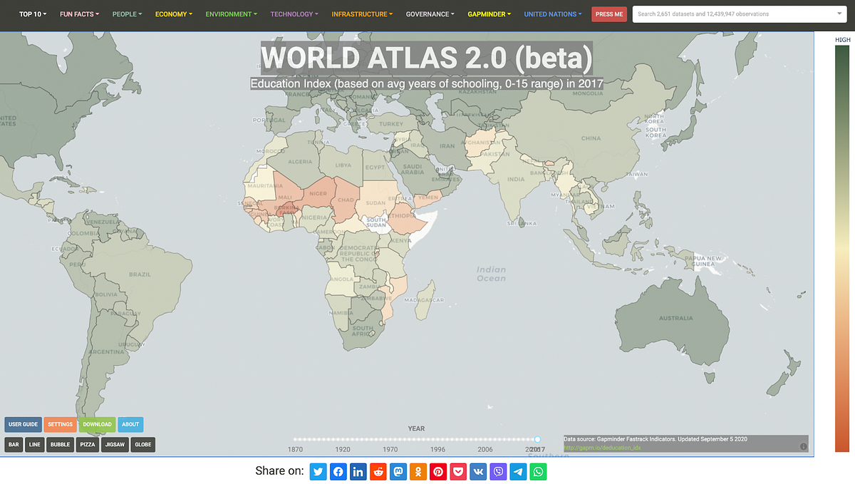 World Atlas 2.0 Explore 2500 datasets | Towards Data Science