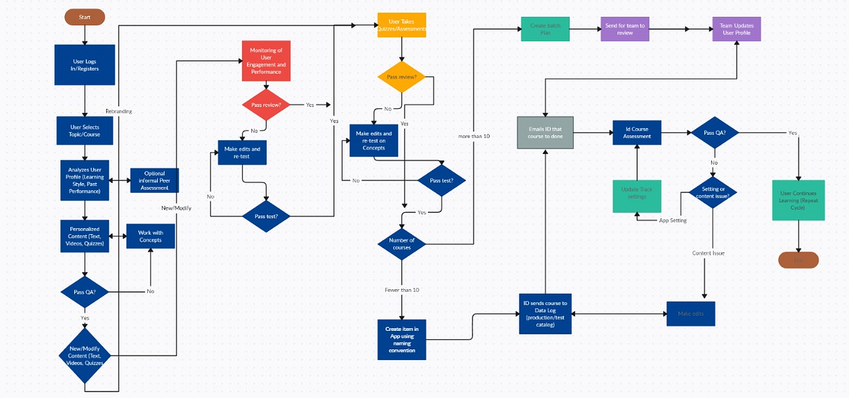 ZappEd: Your Learning, Supercharged by AI ⚡️ | by SHAIK YASIR TAWFIQ ...
