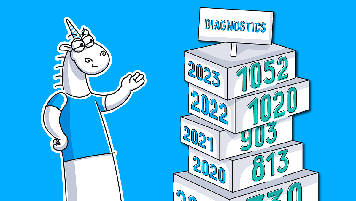 PVS-Studio in 2023. New integration options for PVS-Studio | by Unicorn Developer | PVS-Studio ...