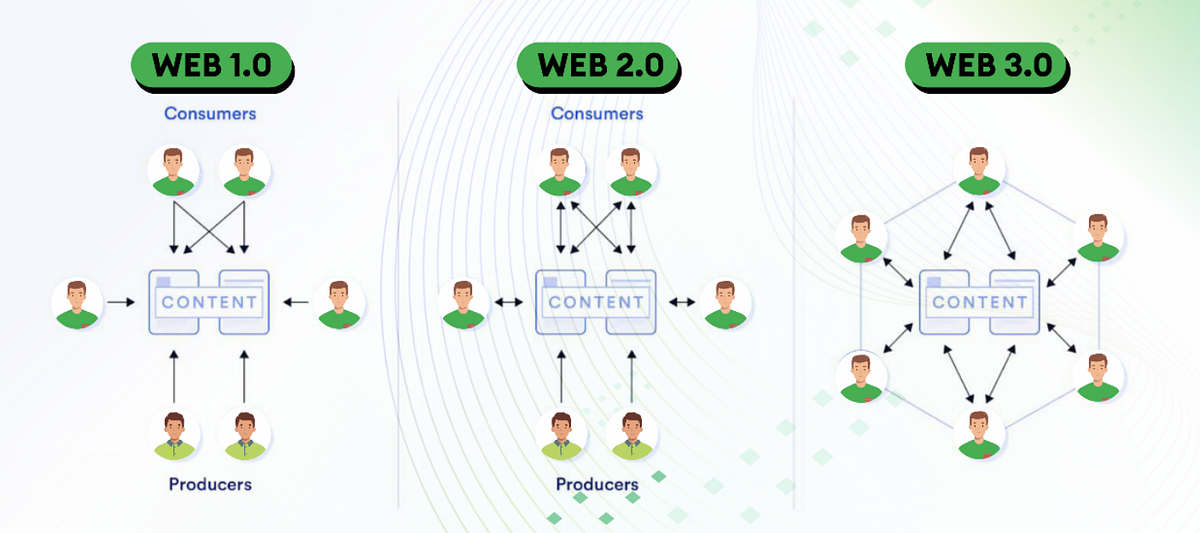 The Key to Unlock the Next Bull Market | by JUJALU | Medium