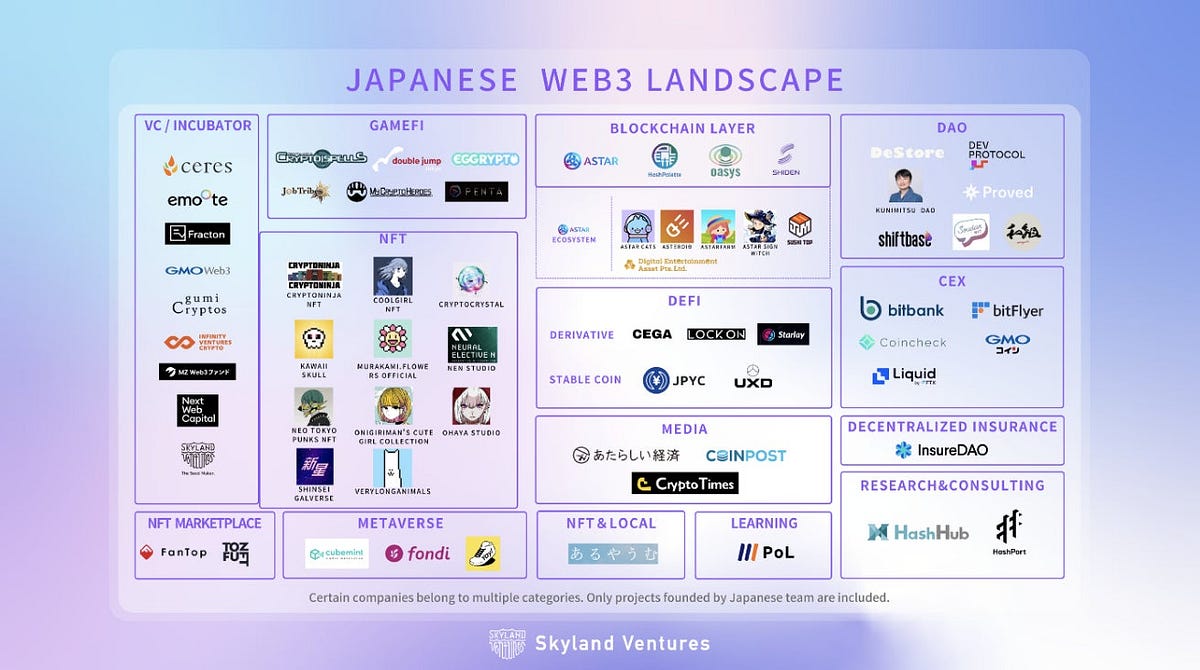 Skyland Ventures Summarizes the Current State of Japan’s Web3 Industry ...