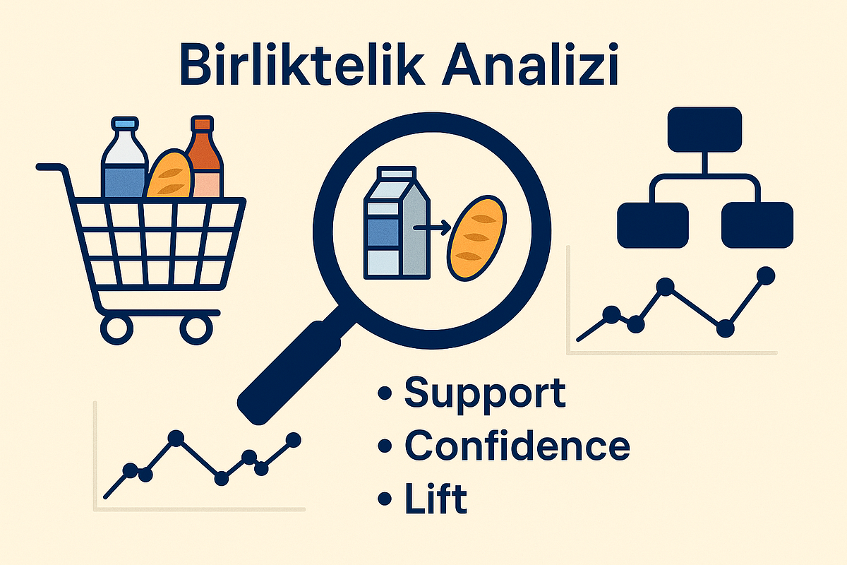Market Sepetlerinden Veri Bilimine: Birliktelik Analizi ve Apriori ...