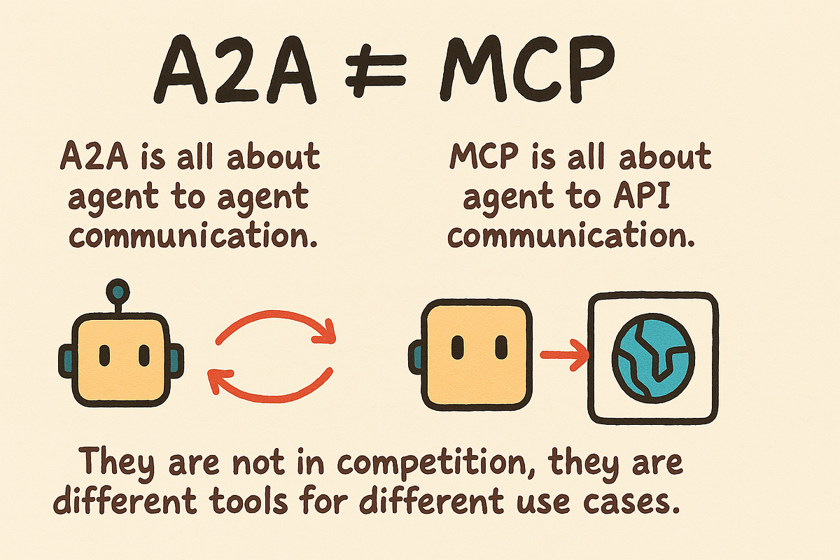 Agent2Agent (A2A) Protocol: A Comprehensive Guide to AI Agent Collaboration | Medium