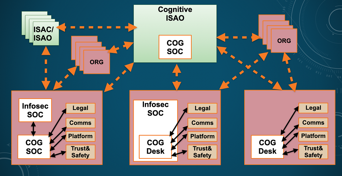 Cognitive Security Operations Centers (CogSOCs) | by Max Lesser ...
