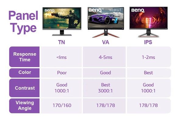 Best Panel Type for Gaming: Ultimate Display Showdown | by Hey Ash ...