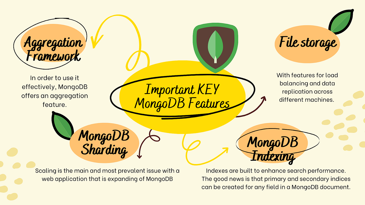 What Exactly Is the MongoDB Database, and How Does It Work? | by ...