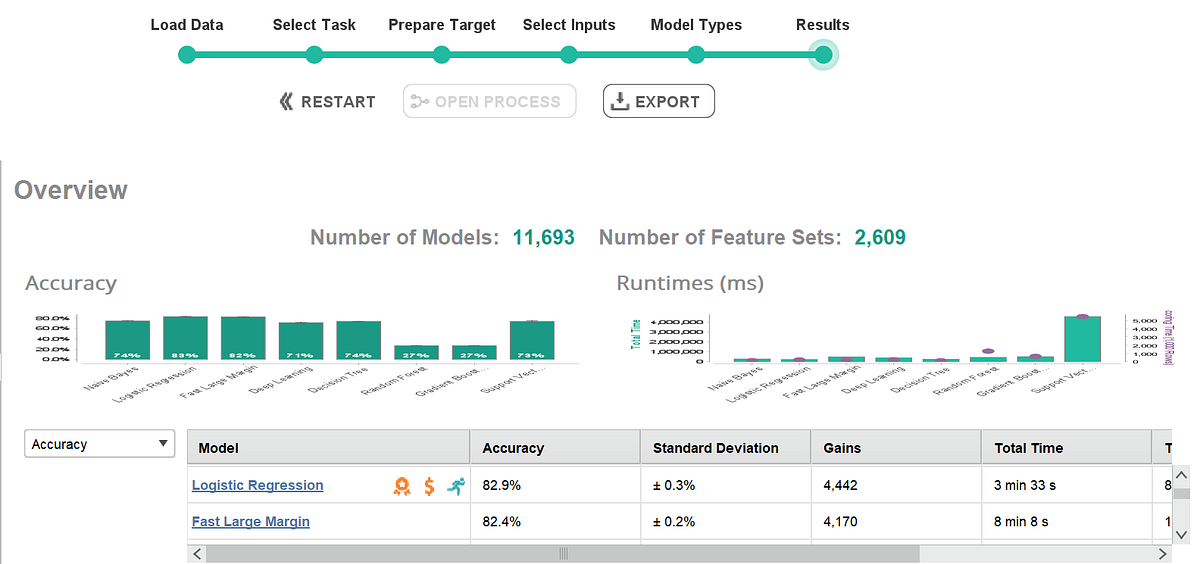 Rapid Miner Auto Model for Star/Galaxy Classification | by Sayali Shinge | Feb, 2024 | Medium