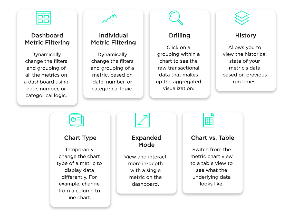 Old Vs. New in Business Intelligence Data Visualization: What Really ...