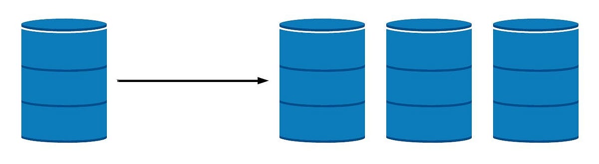 Effective Database Scaling: Vertical vs Horizontal Scaling, Sharding &Replication Explained | by ...