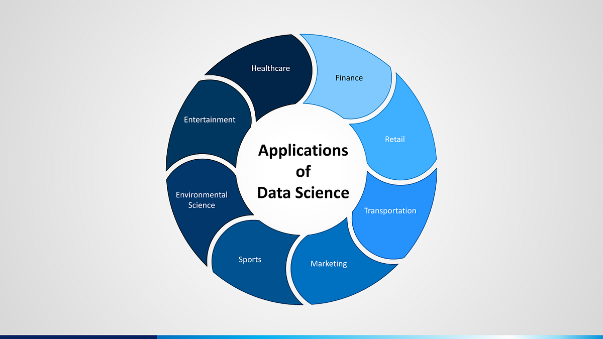 Applications of Data Science. For several months now, I’ve been… | by ...