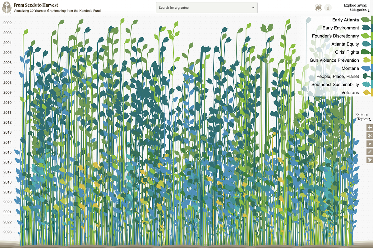 Graphicacy helped the Kendeda Fund explain 30 years of grantmaking with ...