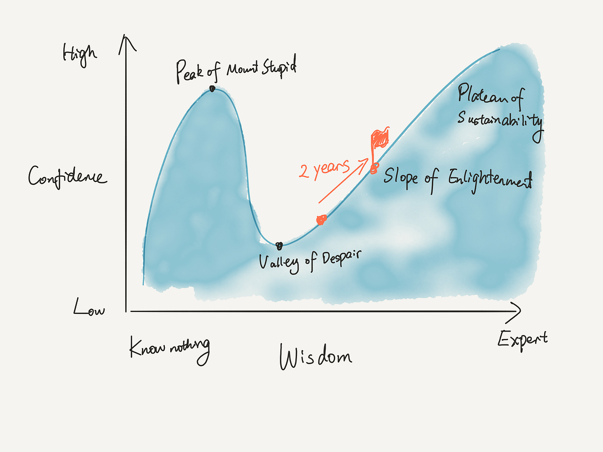 Learnings from a Junior Designer at Google | by Lola Jiang | Google ...