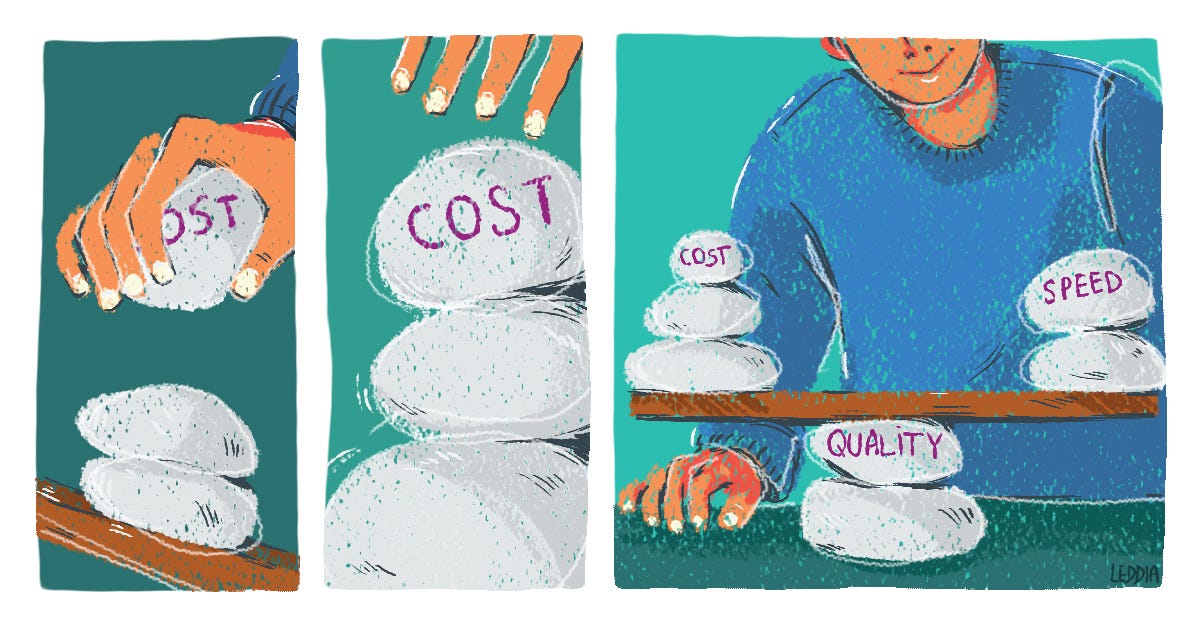 The 3 Drivers of Tech Recruitment — Cost, Quality, Speed | by Diogo ...