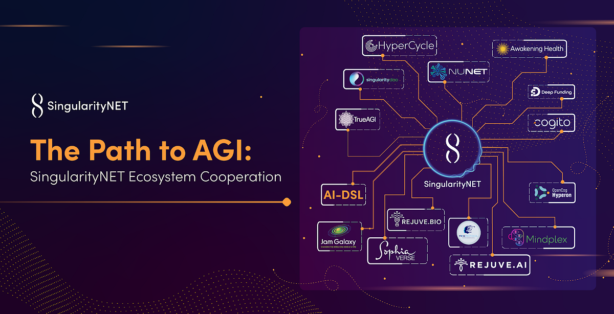 The Path to AGI: SingularityNET Ecosystem Cooperation | by Jon Grove | SingularityNET | Medium