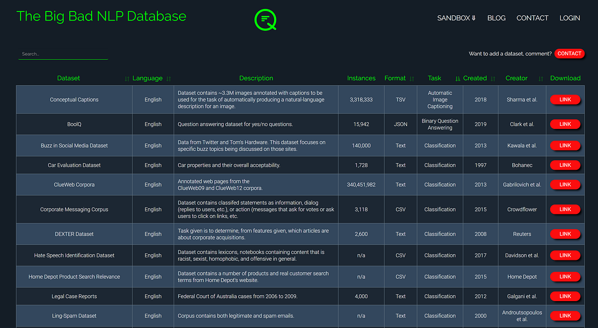 Mengetahui Lebih Jauh Tentang Dataset yang Sangat Penting dalam Proses ...