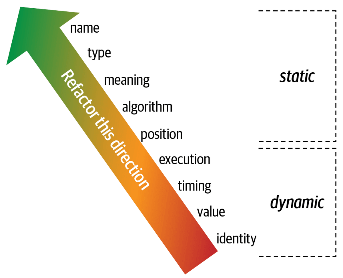 什麼是共生性 (Connascence) ？聊聊軟體物件導向的耦合指標 | by 卡哥 | Medium