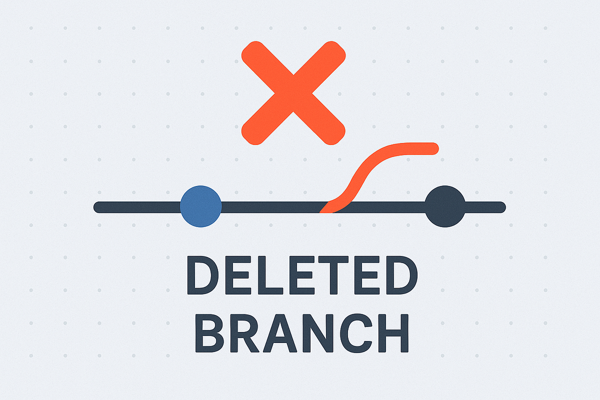 How to restore a deleted branch in Git | by Davide Rubinetti | Oct ...