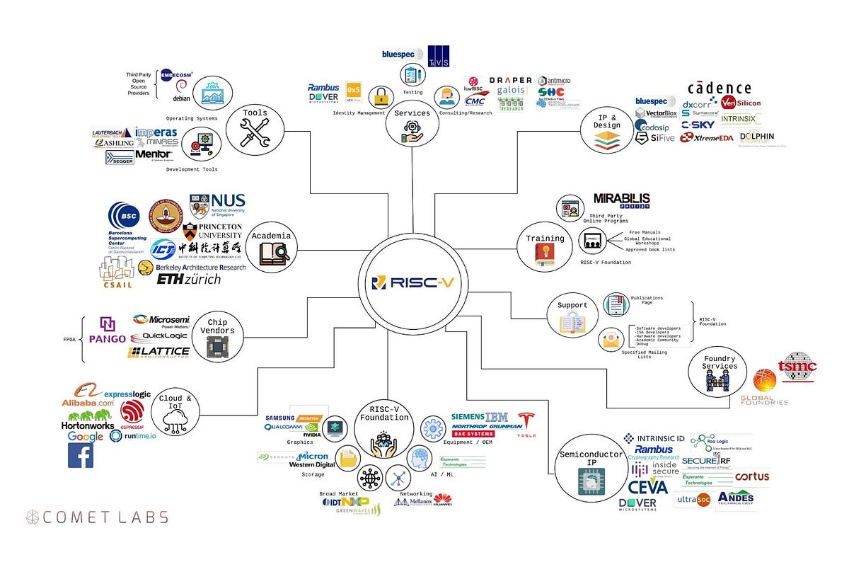 The Next Silicon Innovation Era. Mapping the RISC-V startup ecosystem ...