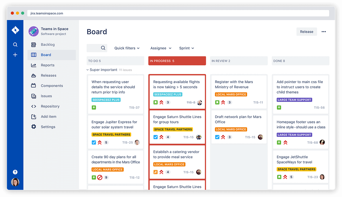 How to Hack JIRA to Measure Cycle Time in 4 Easy Steps | by Abby Allen ...