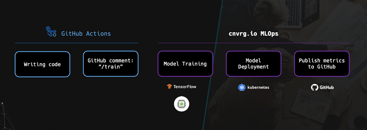Training ML models directly from GitHub | by yochze | TDS Archive | Medium